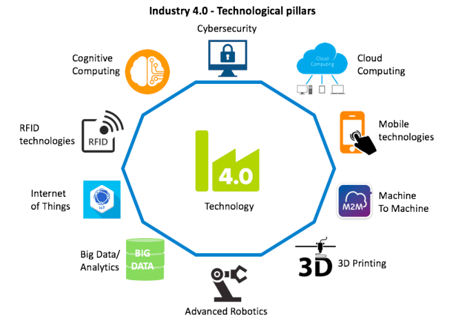 Mod le 2 Industry 4 0 ETwinning Online E itimler