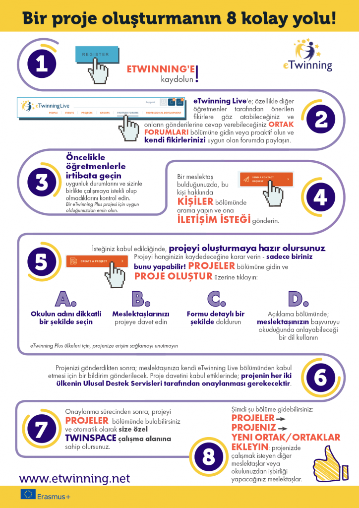 eEYY – Modül 2 / eTwinning Projeleri | eTwinning Online Eğitimler