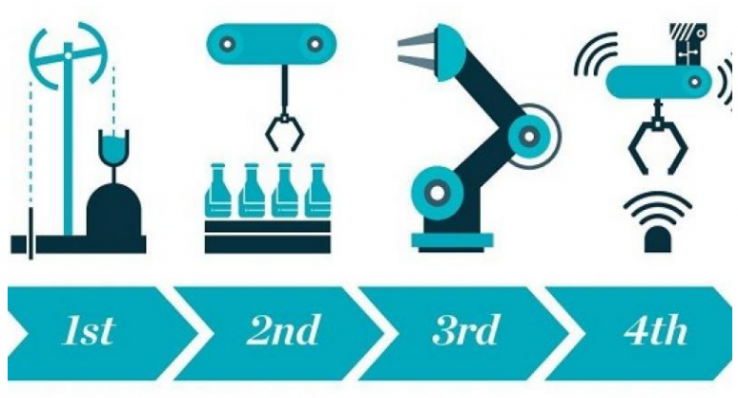 Module 1-The Brief History of Industrial Revolutions | eTwinning Online ...