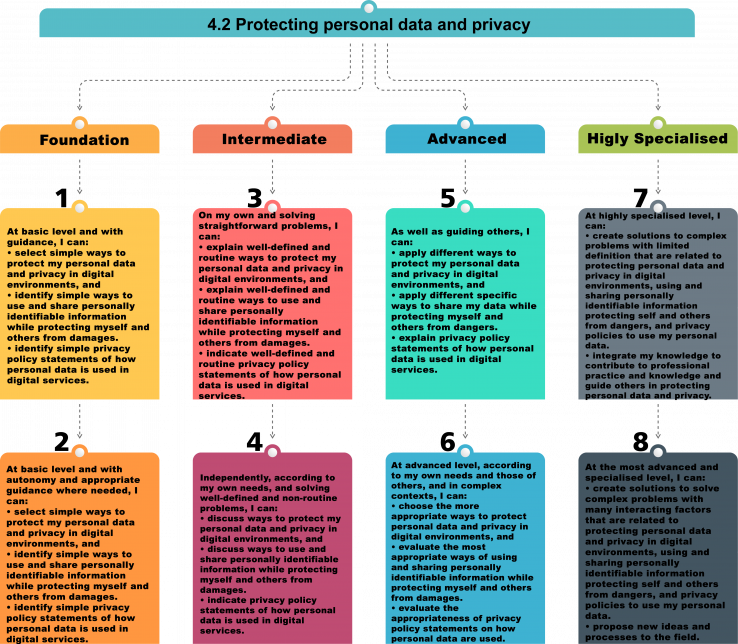 Module 5: Safety | eTwinning Online Eğitimler