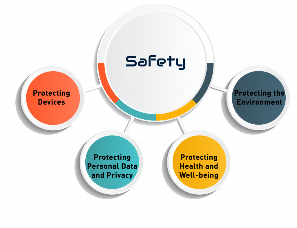 Module 5: Safety | eTwinning Online Eğitimler