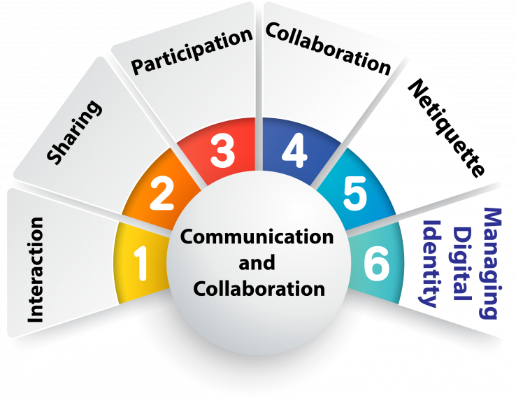 Module 3:Communication and Collaboration | eTwinning Online Eğitimler