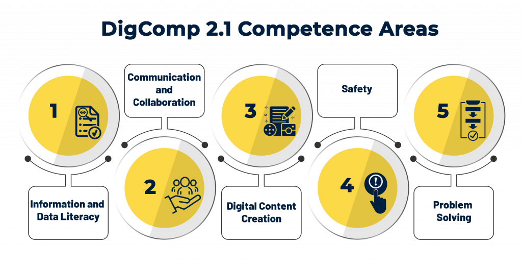 Modul 1:Introduction | eTwinning Online Eğitimler