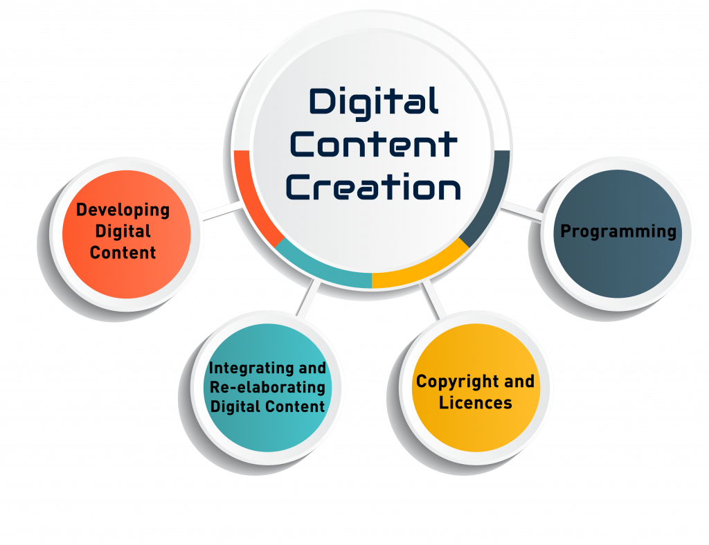 Module 4: Digital Content Creation | eTwinning Online Eğitimler